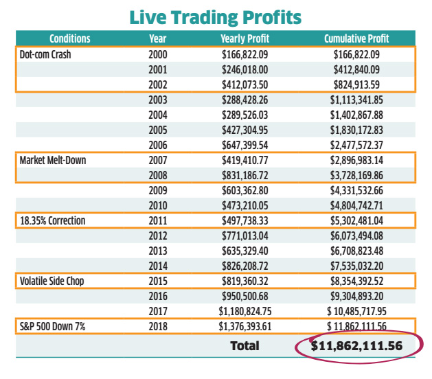 Hughes Six Minutes to Six Figures